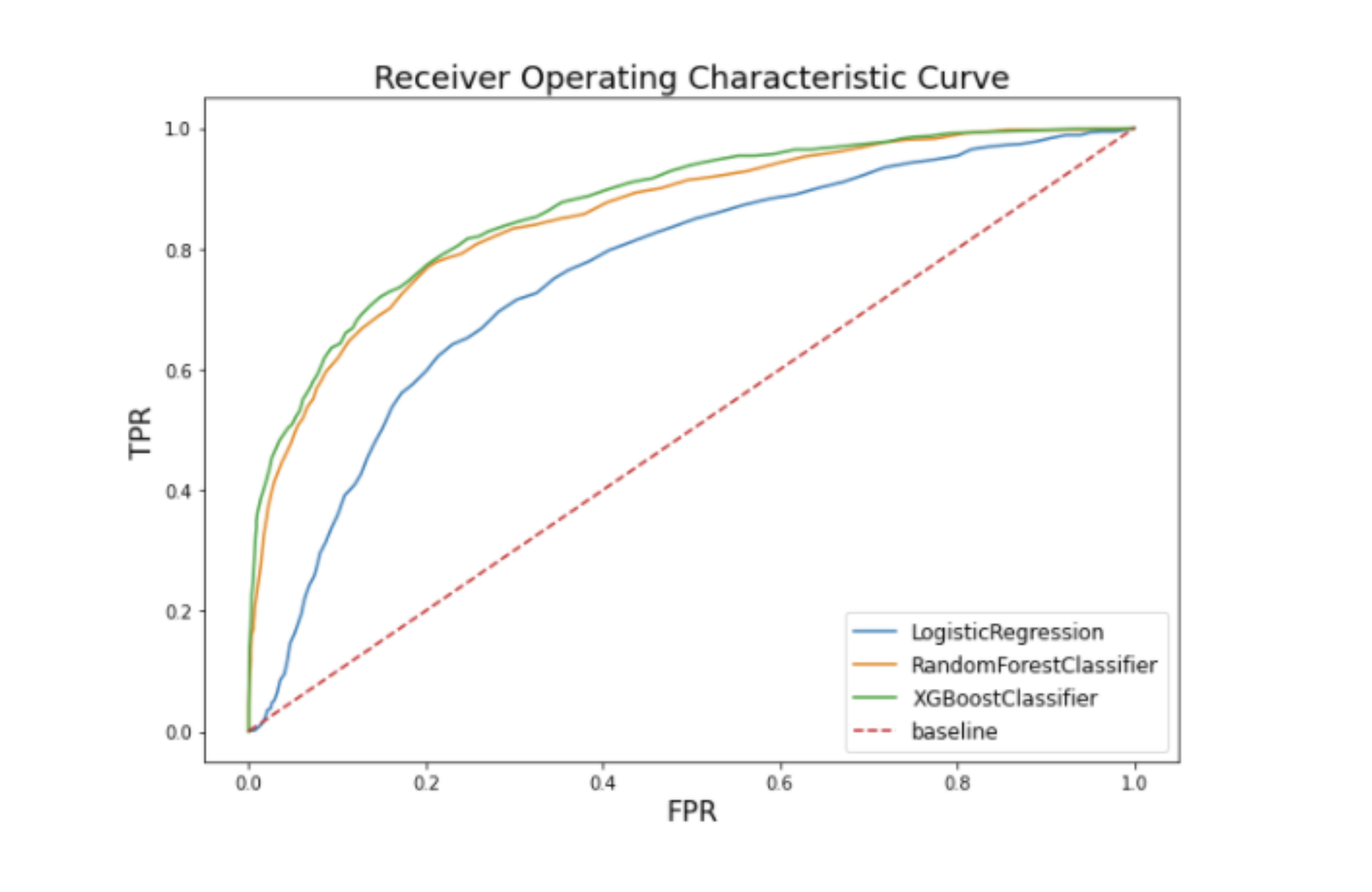 Predicting Customer Churn with ML Classification Models | Hugo Academic ...